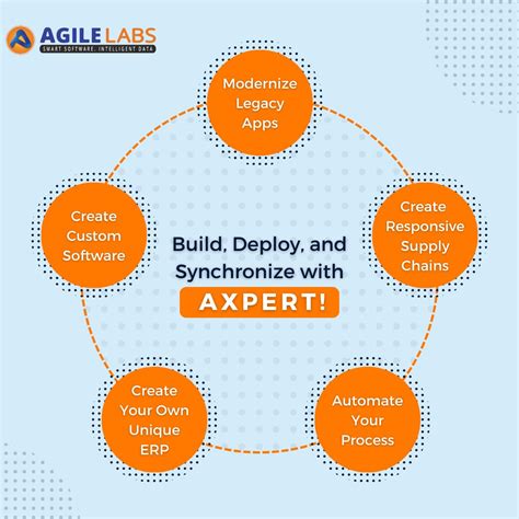 Agile Labs On Linkedin Axpert Digitaltransformation Customsoftware