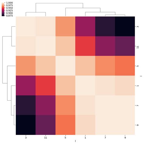 Matrix Element Lm Plotting Routines Demo — Epsproc Rtd Documentation