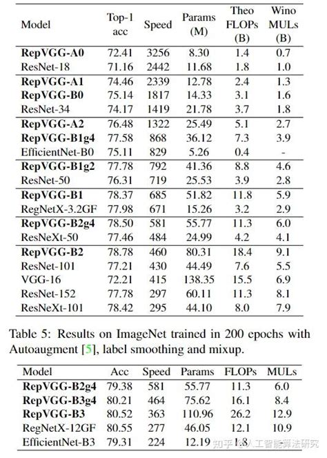 Yolov5、v7改进之三十八：引入repvgg模型结构 知乎