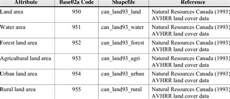 3 New Canadian Spatial Surrogates For Base02a Download Table
