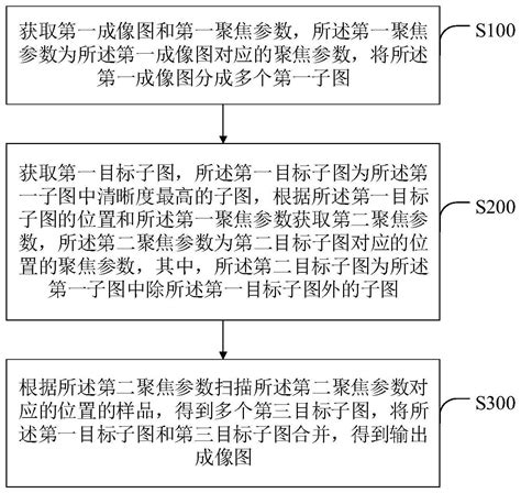 一种扫描电镜的三元函数拟合动态聚焦方法及相关设备