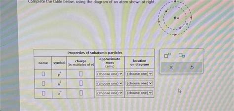 Complete The Table Below Using The Diagram Of An