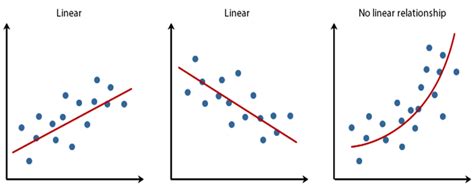 Deploying Machine Learning Models With Fastapi And Docker A Step By Step Guide By Gayathri