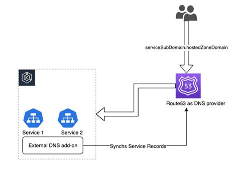 Canary And Blue Green Deployments Enabled By Kubestellar — Part 2— Yeah — It Works Using