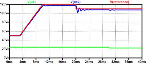 Feedforward Controlled Converter Calculated With The Improved Model Download Scientific