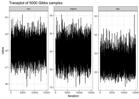 Hierarchical Modeling STA602