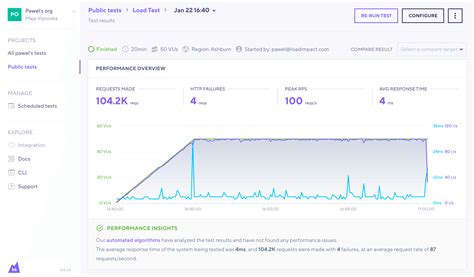 Website Stress Testing K6