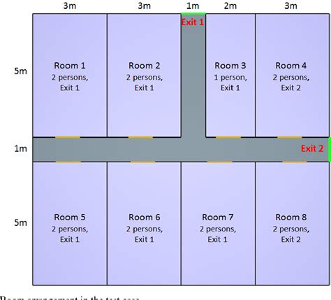 Figure 1 From Comparative Analysis Of Modelling Using Diff Semantic