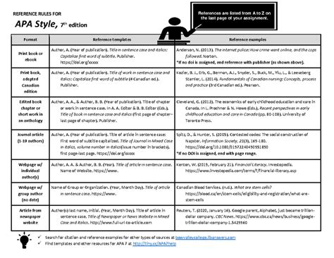 Apa 7 Quick Guide To Referencing Feb2020 Format Reference Templates