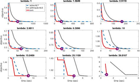Reexamining Low Rank Matrix Factorization For Trace Norm Regularization