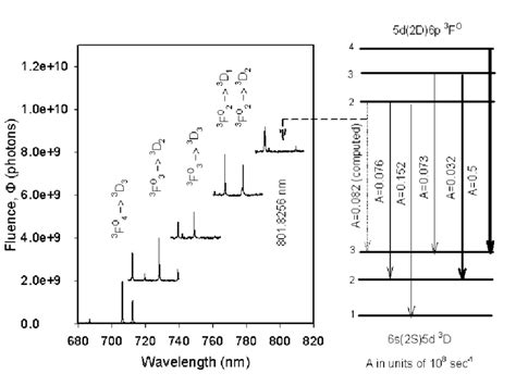 8 Pld Emission Spectra From Five Consecutive Overlapping Bandpasses Download Scientific