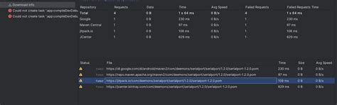 Dependencies Android Kotlin Project Serialport Library Not Found Stack Overflow