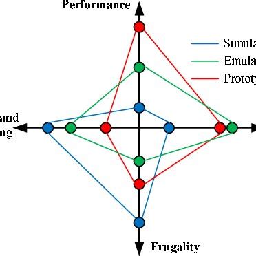 Comparison Of Different Verification Techniques Download Scientific Diagram