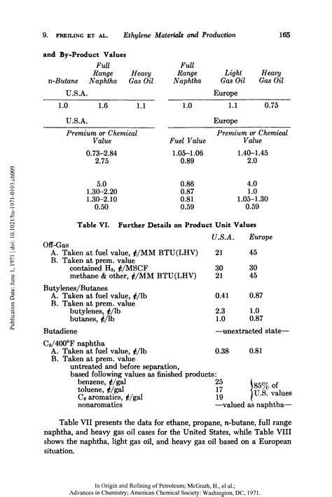 Propane N Butane Big Chemical Encyclopedia