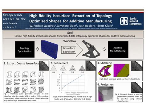 Pdf High Fidelity Isosurface Extraction Of Topology Optimized · Sandia National