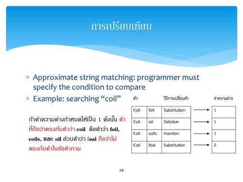 Information Retrieval Ppt ดาวน์โหลด