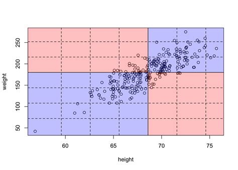 Bst 260 Introduction To Data Science 20 Regression