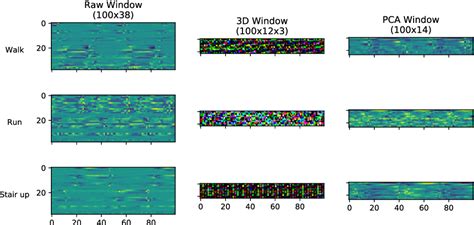 figure 5 from human gait analysis using hybrid convolutional neural