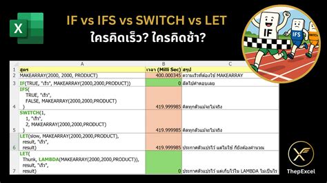 if vs ifs vs switch vs let ใครคิดเร็ว ใครคิดช้า มาเรียนรู้วิธีทำให้