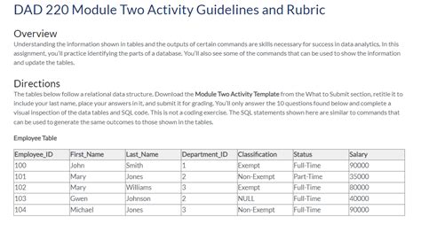 Solved Dad 220 Module Two Activity Guidelines And Rubric