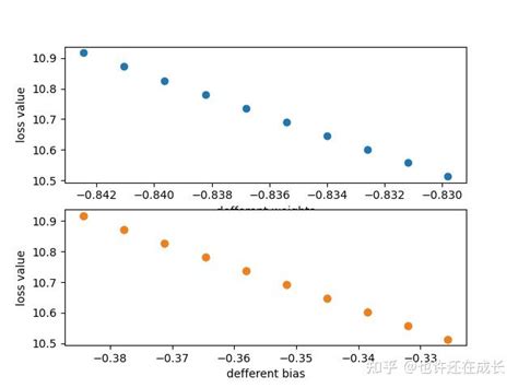 pytorch线性回归 知乎