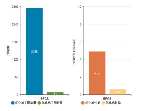 昇思mindspore全场景ai框架 1 6版本，更高的开发效率，更好地服务开发者 云社区 华为云