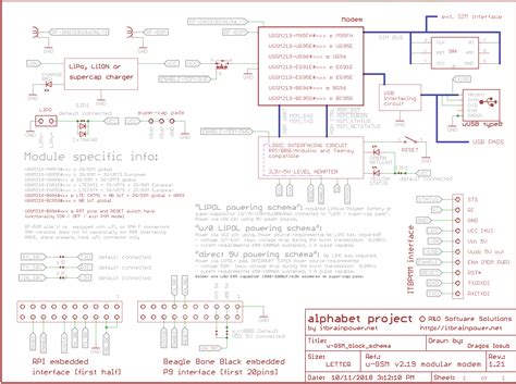 U Gsm Shield Raspberry Pi And Beaglebone Black Hardware Howto