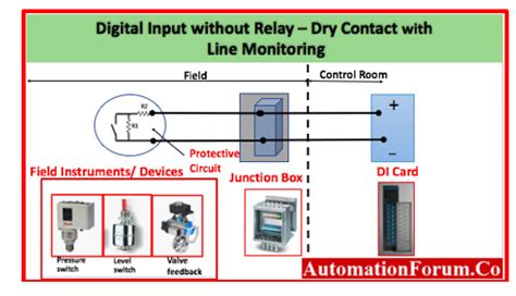 Various Types Of Wiring In PLC DCS System