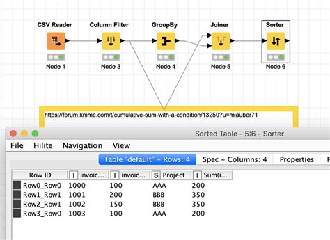 Cumulative Sum With A Condition KNIME Analytics Platform KNIME