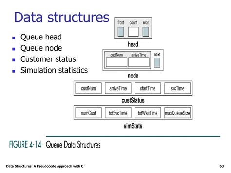 Queues Chapter 4 Objectives Upon Completion You Will Be Able To Ppt