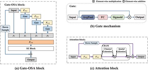 Figure 1 From Adaptive Multilayer Perceptual Attention Network For Facial Expression Recognition