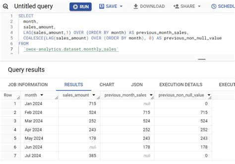 Enhanced Data Analysis With Bigquery Navigation Functions In 2024