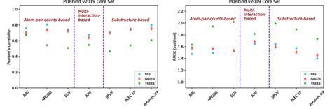 Performances Of Ifp Scores In The Generic Scoring Task Multiple Download Scientific Diagram