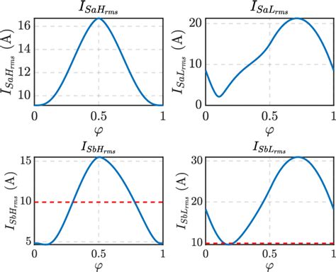 Figure 8 From Design And Implementation Of A Two Stage Resonant