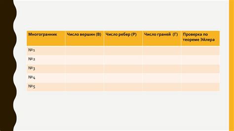 Вершины ребра грани многогранника Развертка презентация онлайн