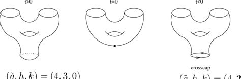 Figure 1 From Moduli Of J Holomorphic Curves With Lagrangian Boundary