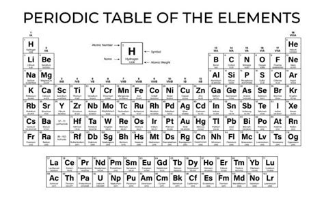 Quotperiodic Table Of Elements Dmitri Mendeleev Vector Periodic Table