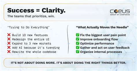 Coeus Solutions On Linkedin Productdevelopment Userfeedback Coeussolutions