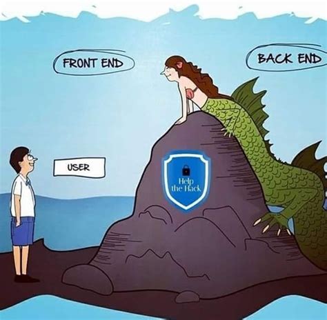 Thesara Kariyawasam On Linkedin Frontend And Backend Developers Work Hard To Give Users A Great