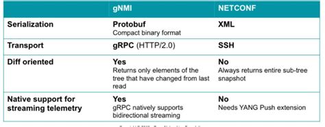 Mohamed Hassan On Linkedin Gnmi