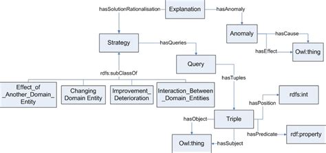 Explanation Ontology Schema Download Scientific Diagram