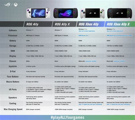 Rog Ally Vs Rog Xbox Ally And Rog Xbox Ally X All The Improvements In