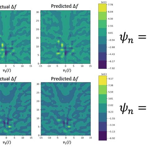 Schematic Of The Training Processes Used For Collision Prediction