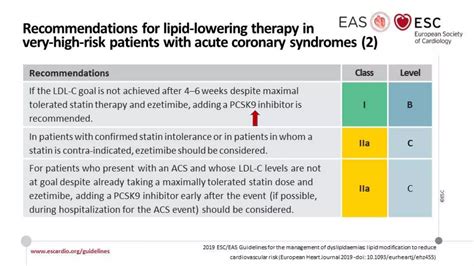 Current Lipid Guidelines Pptx