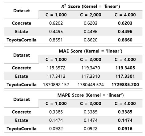 Github Shhwang1bakernel Based Learning