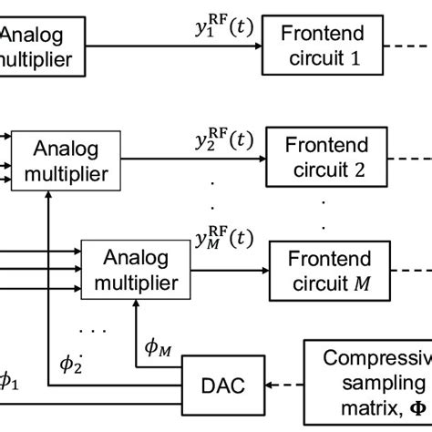 Block Diagram Of An Antenna Array Without Performing Compression 18