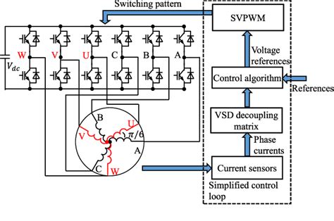 figure 1 from a novel space vector pwm technique with duty cycle
