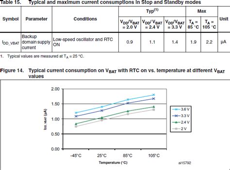 Charger Supercap Charging Circuit For Rtc Backup On Stm32