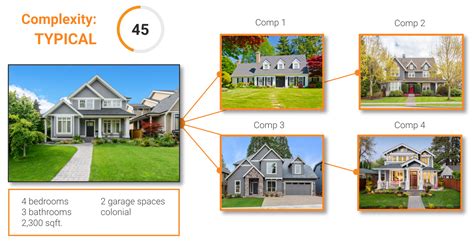 Complexity Score Restbai Computer Vision