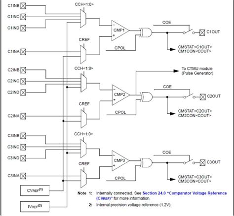 Solved Given The Following C Instructions What Is The Value